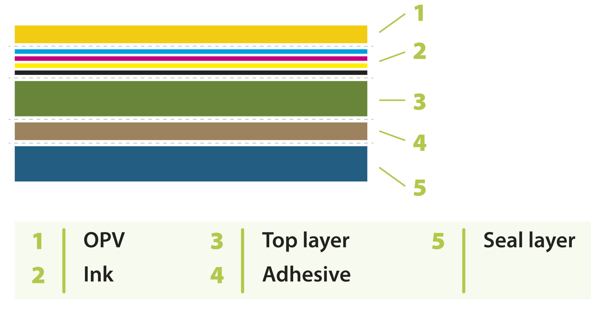 LabelProfi Materials